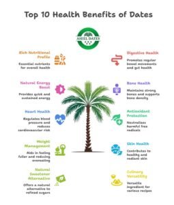 Top 10 Benefits of Eating Dates Daily | Boost Health Naturally with ...